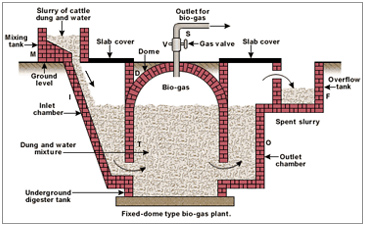 SFR | e-Content Development Program